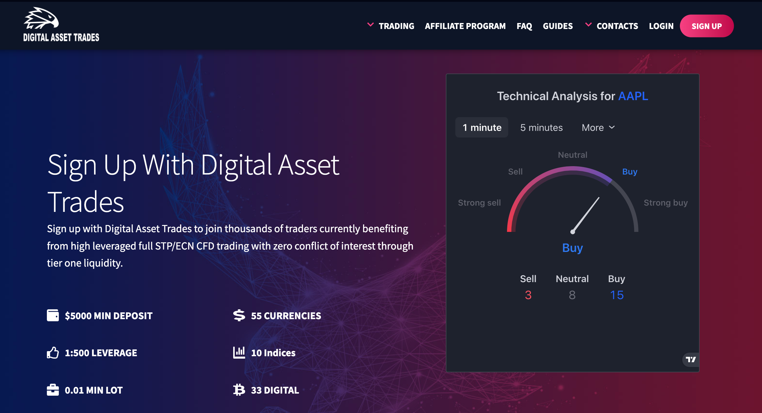 International Assets Trade - Advisor Ways
